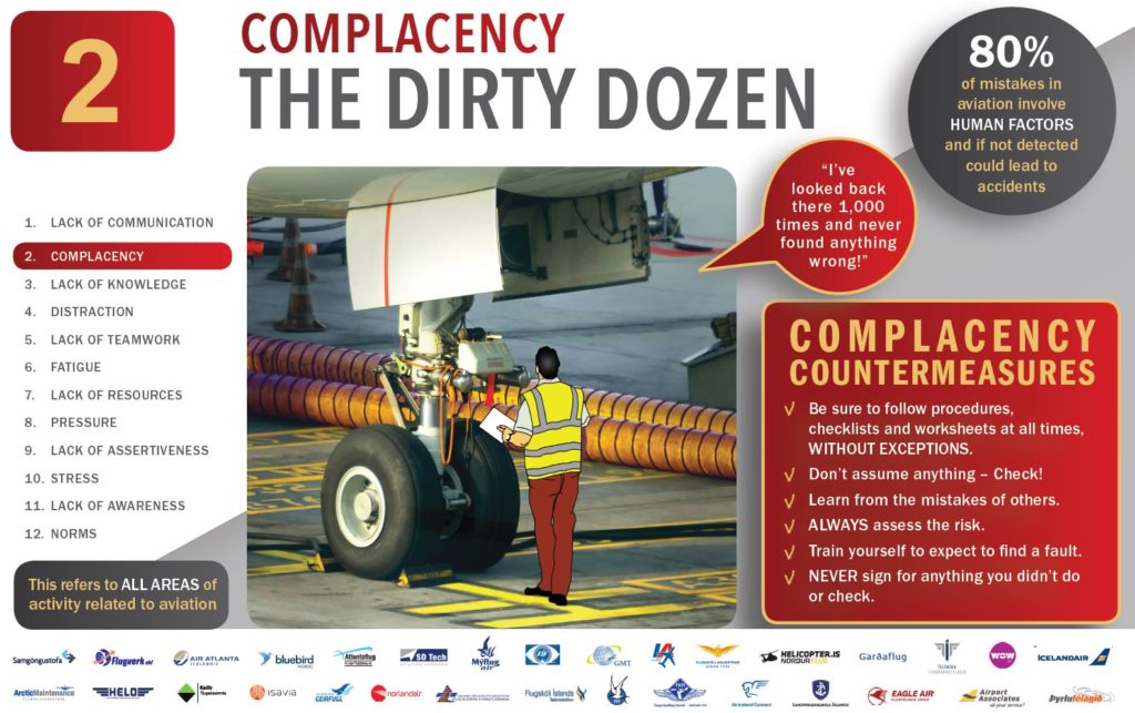 Dirty Dozen (Human Factors) – Complacency – Stay Safe – Safety ...